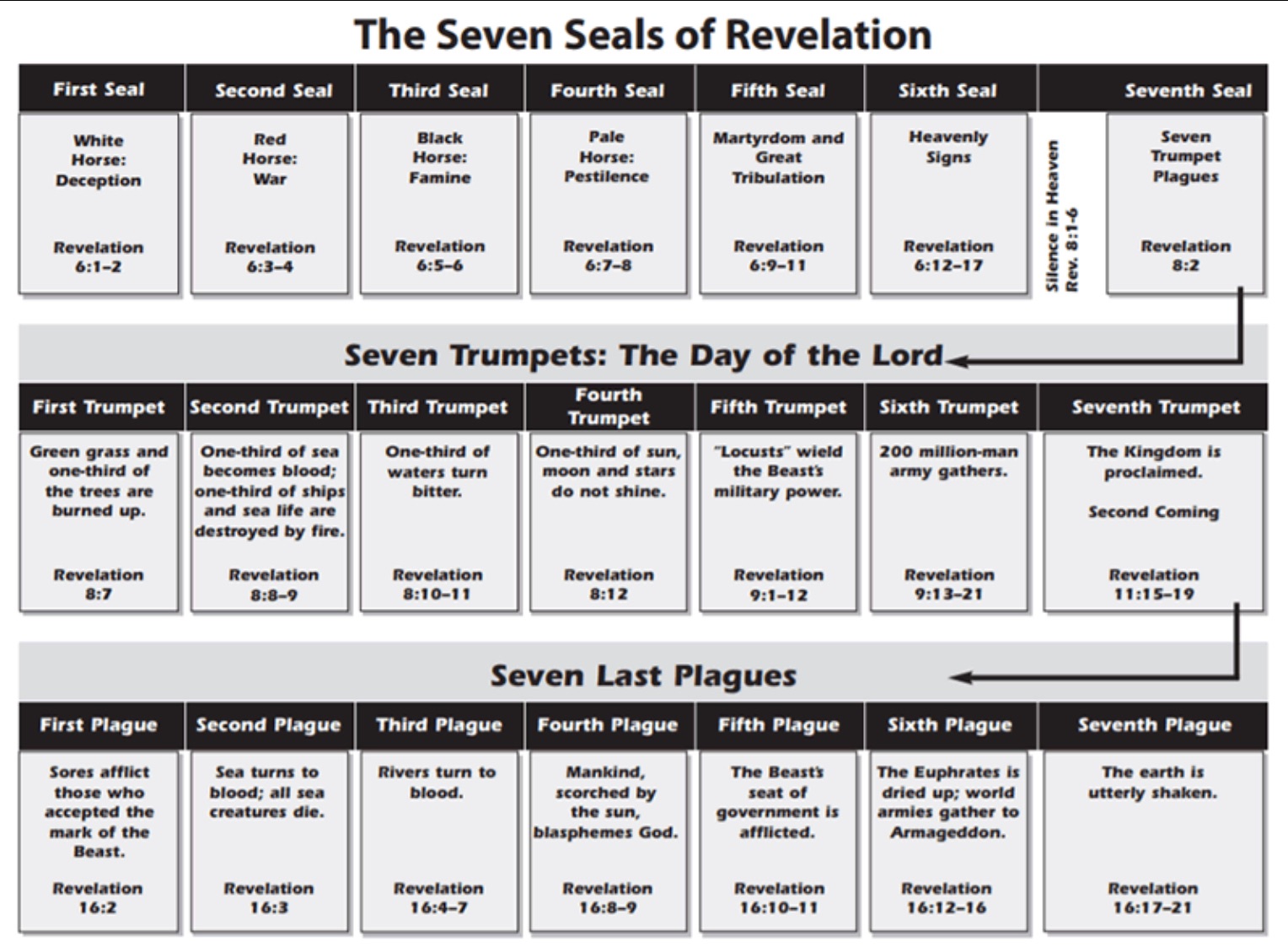 R Y A N S T R A T T O N – seeking to experience and listen to God daily ...